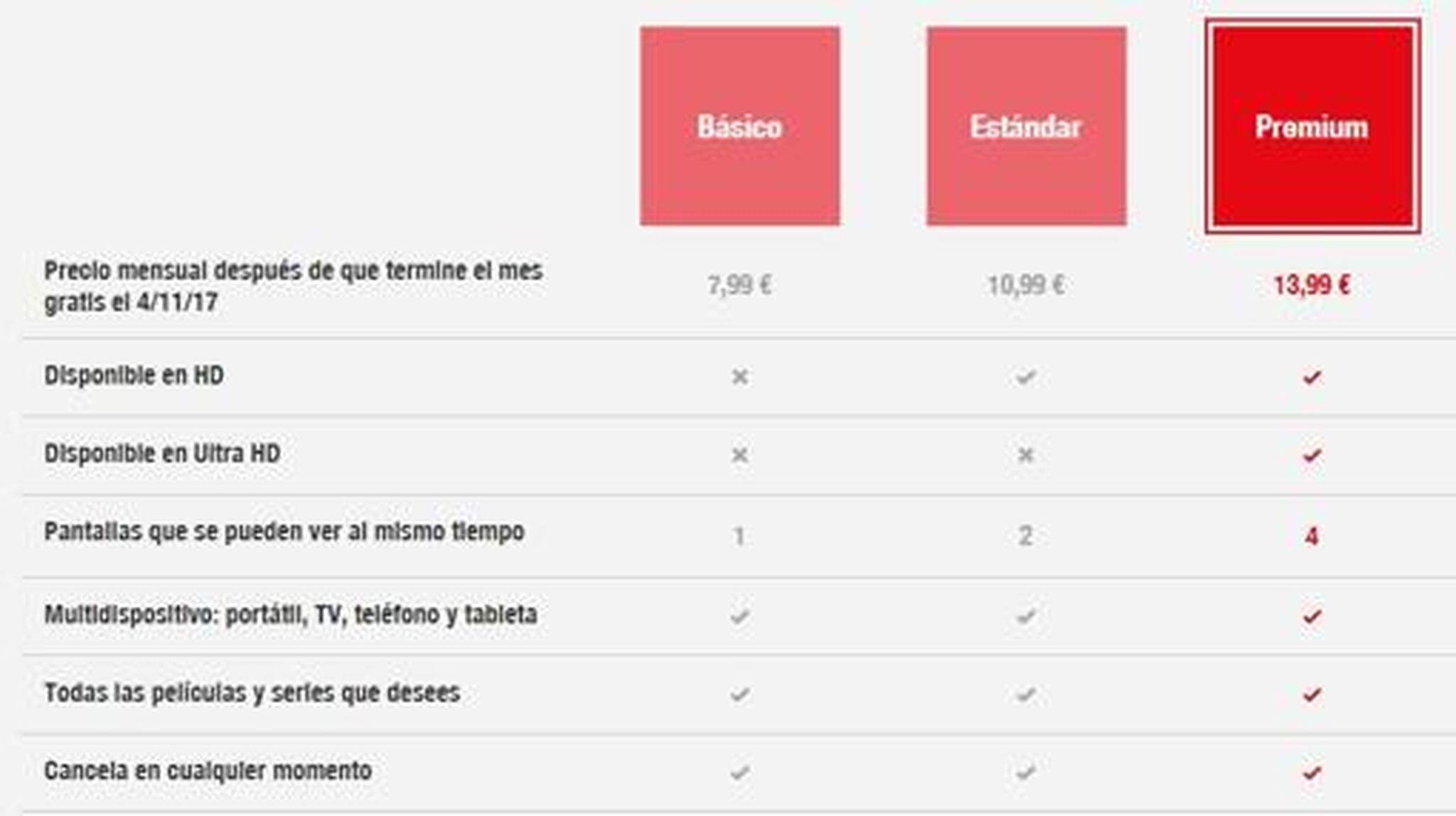 Netflix España sube los precios de los planes estándar y premium a ...