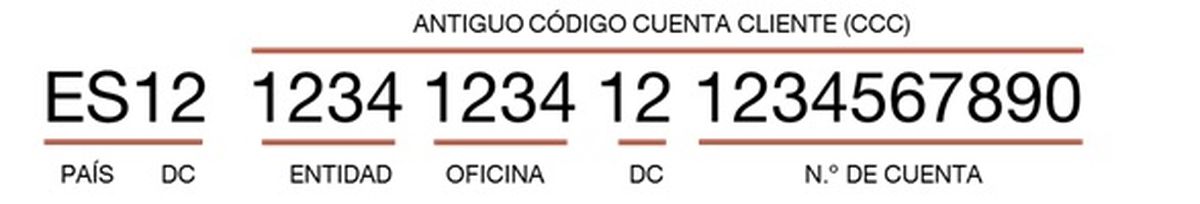 Este es el secreto que esconden los números de tu cuenta del banco: ¿es ...