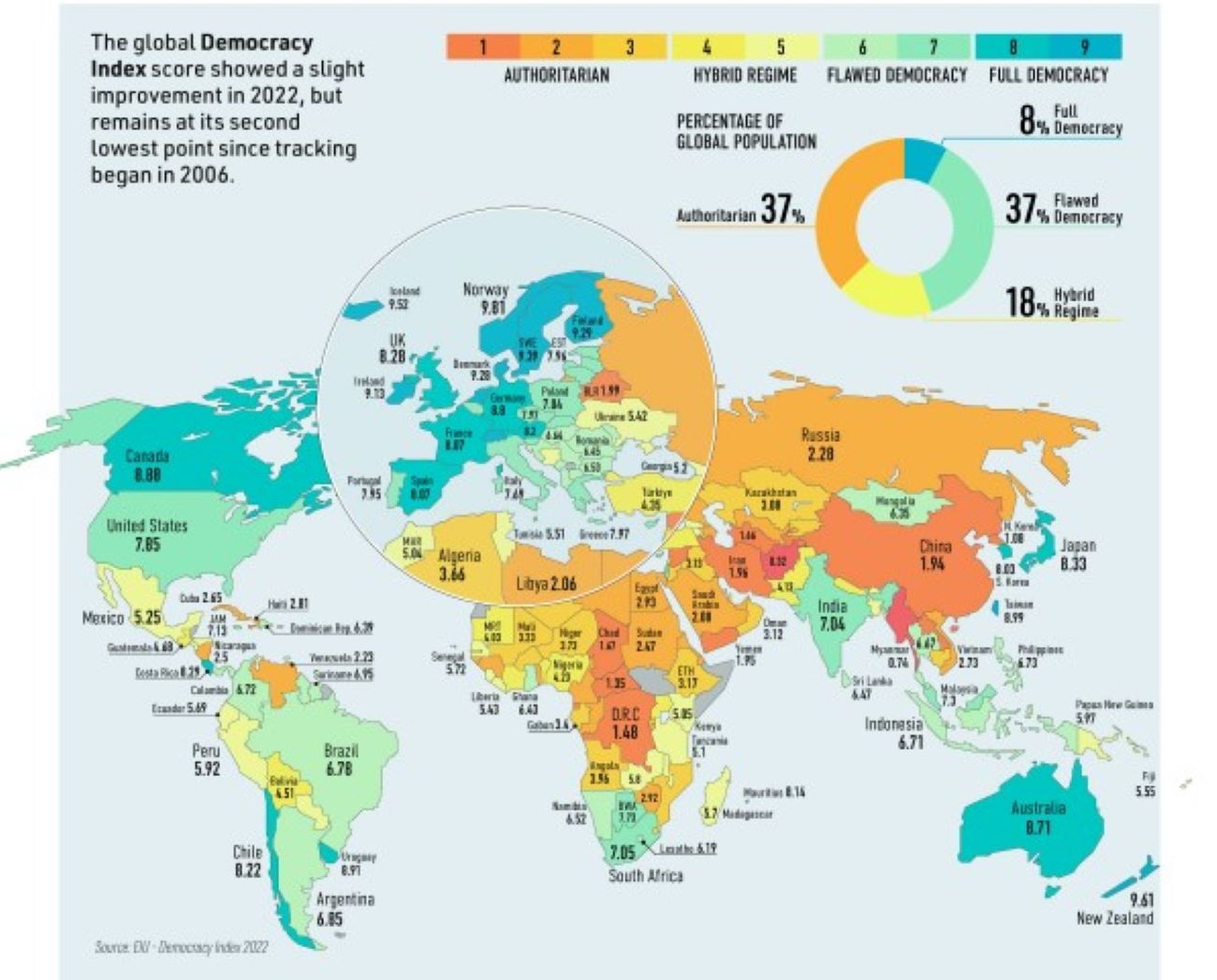 El mapa de la democracia en el mundo: solo el 8% de la población vive en una democracia plena