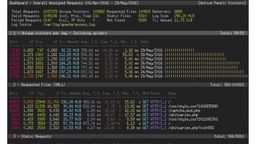 IPLogger: cómo funciona este localizador de IPs y mejores alternativas