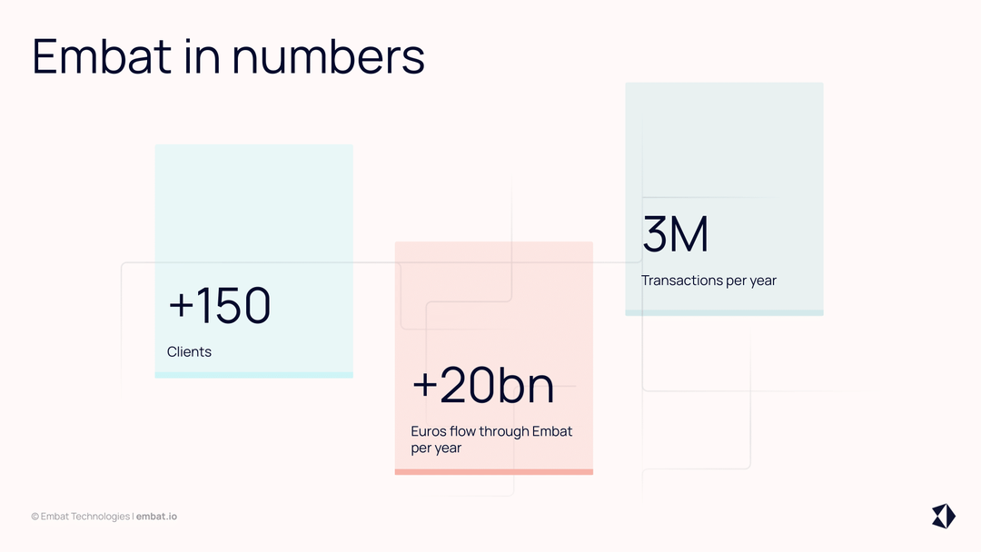 Embat, la fintech española de gestión de tesorería fundada por ex JP ...