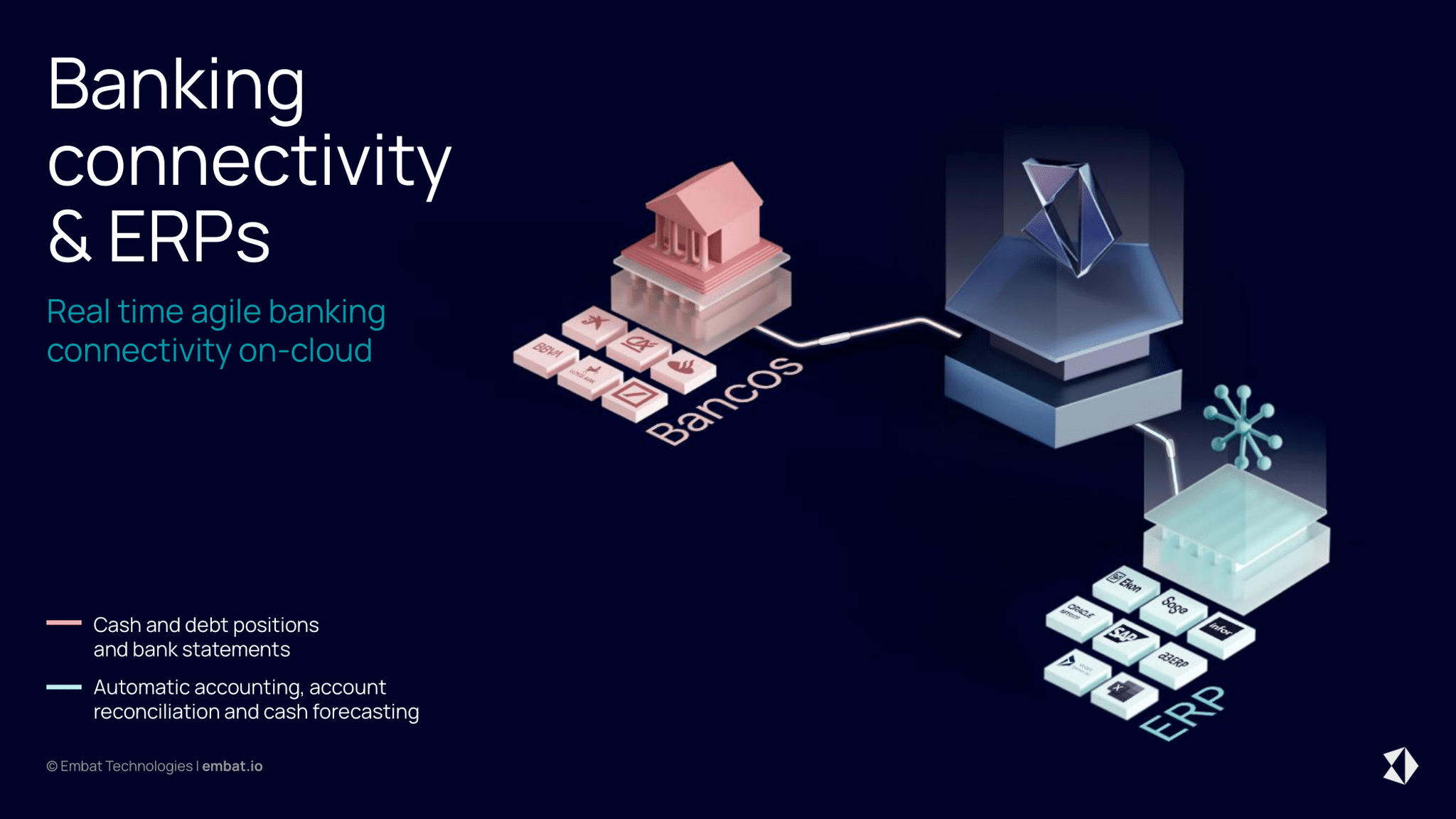 Embat, la fintech española de gestión de tesorería fundada por ex JP ...