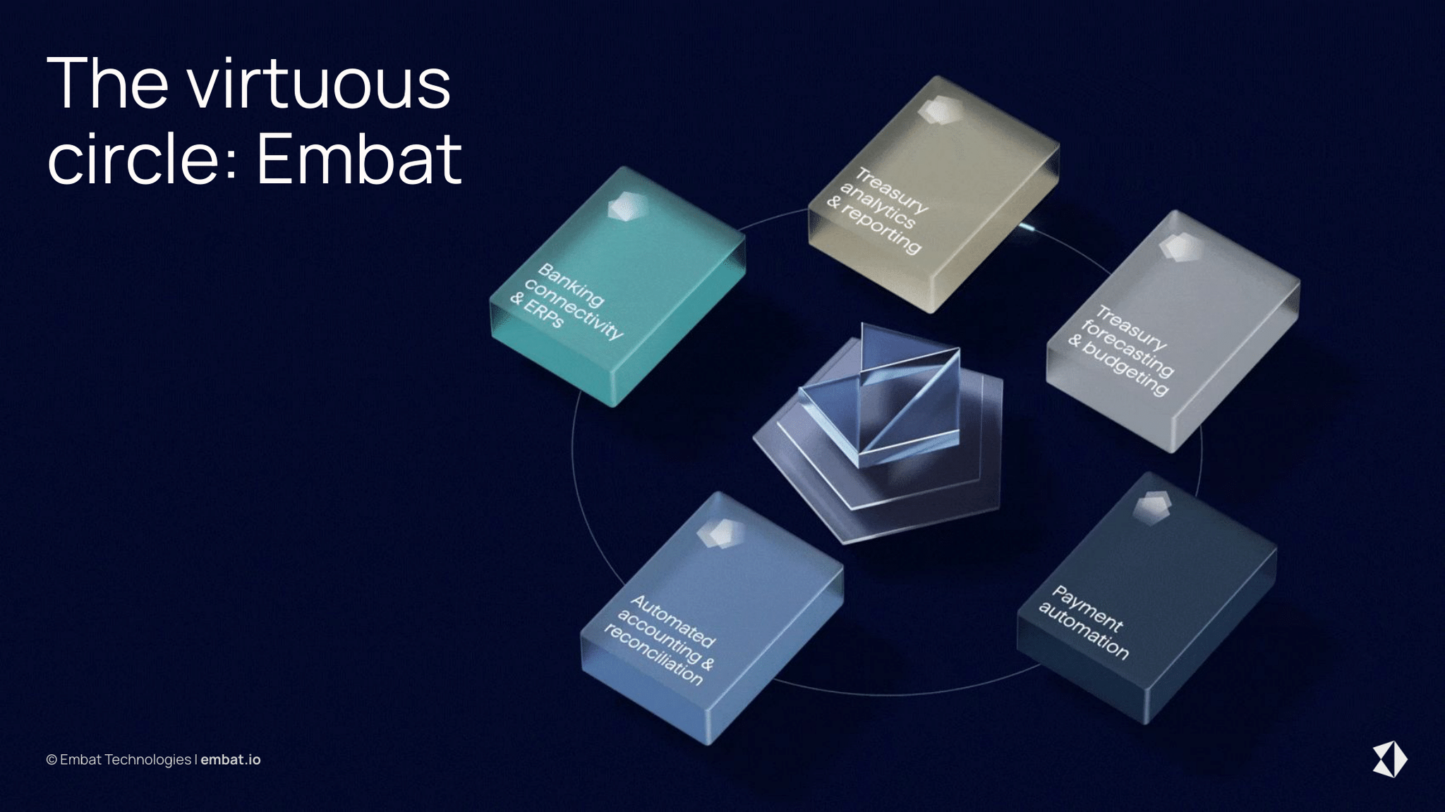 Embat, la fintech española de gestión de tesorería fundada por ex JP ...