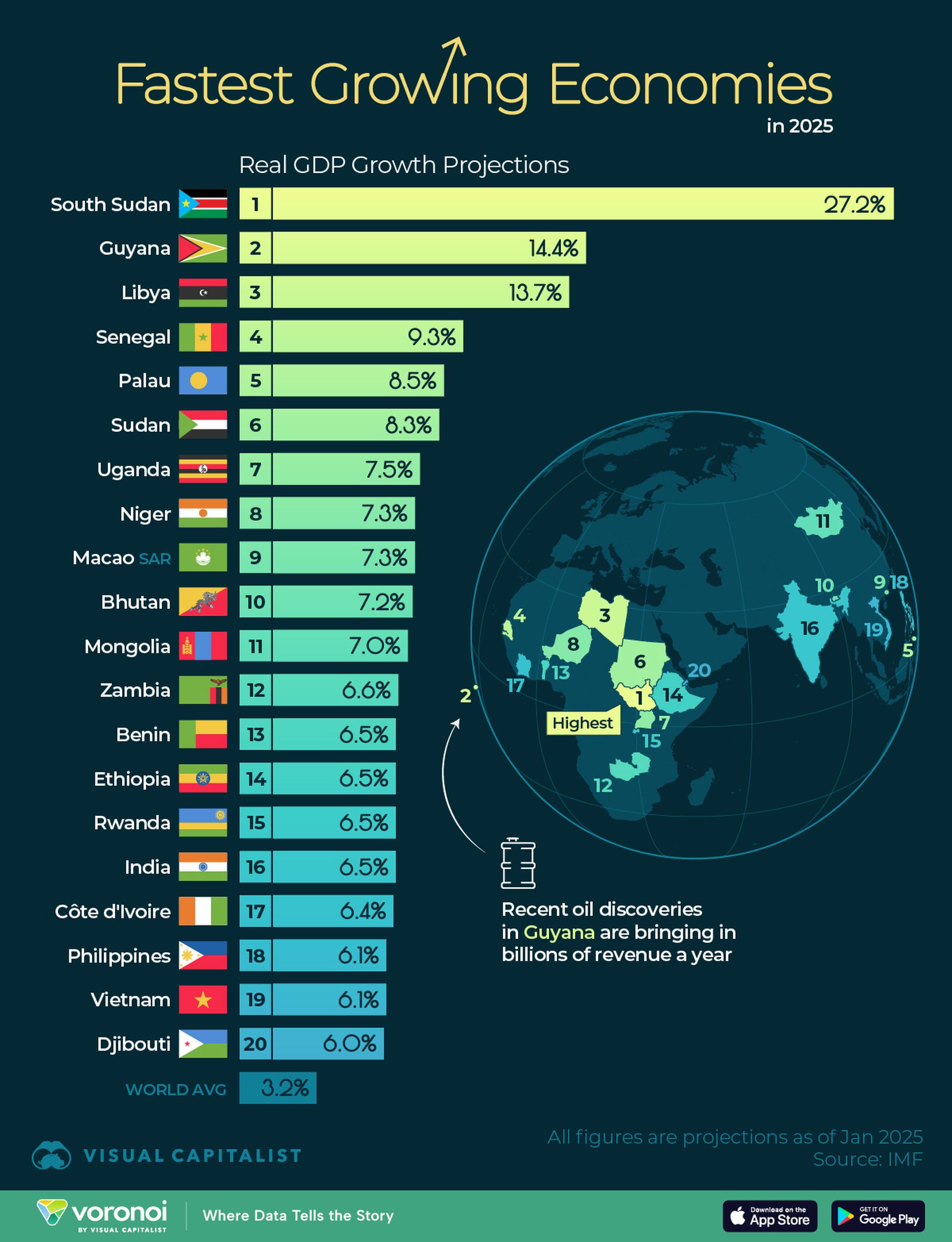 El gráfico que muestra las economías que más crecerán en 2025